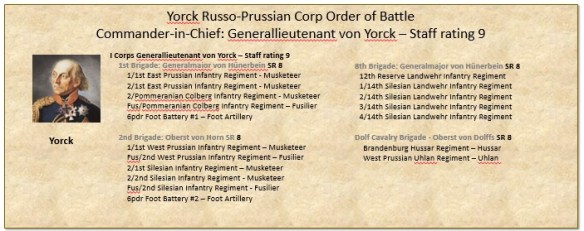 Campaign Game: Bautzen 1813(played in 2019) | terrysgaragegaming